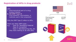EU and US Procedures for API Registration - Commonalities and ...
