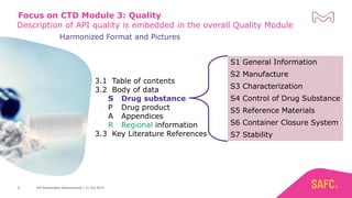 EU and US Procedures for API Registration - Commonalities and ...