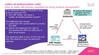EU and US Procedures for API Registration - Commonalities and ...