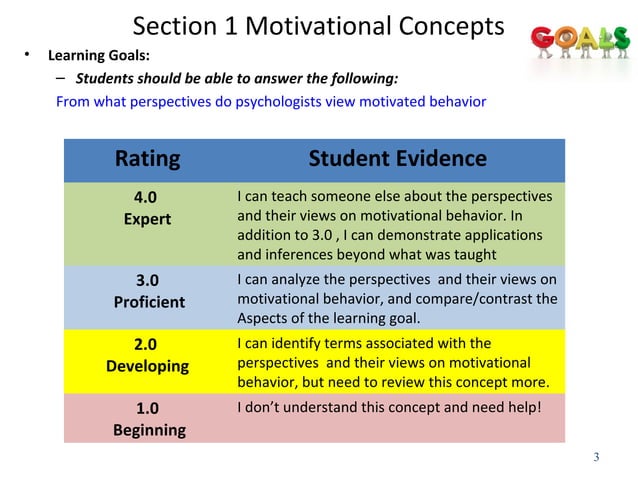 AP Psych Motivation | PPT | Endocrine and Metabolic Diseases | Diseases ...