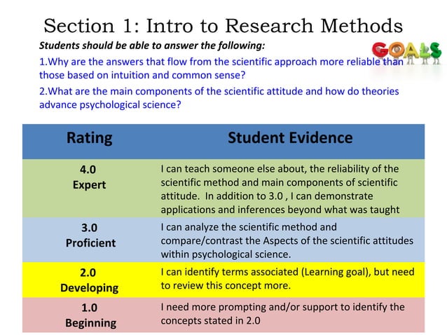 AP psych research | PPT