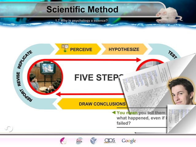AP psych research | PPT
