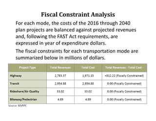 Plan2040 Update - April Open House pres | PPT