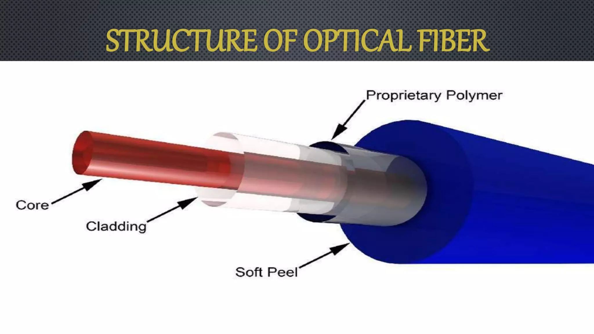 Optical Fiber | PPTX