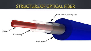 Optical Fiber | PPTX