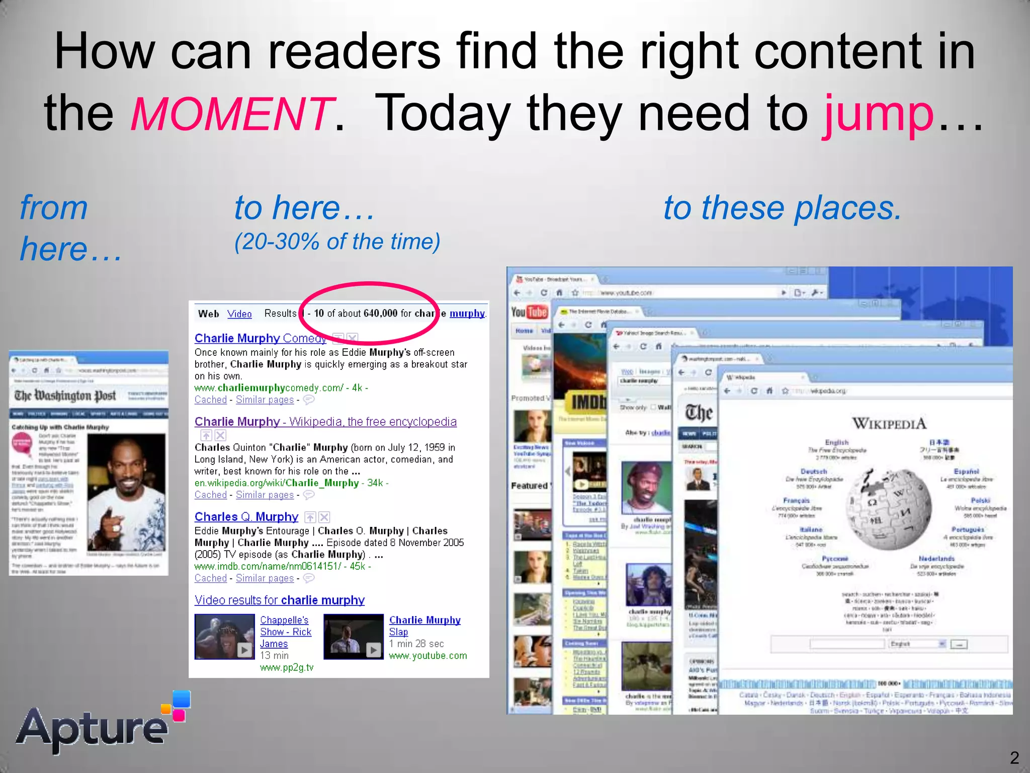 Apture + slideshare | PPTX | Technology & Computing