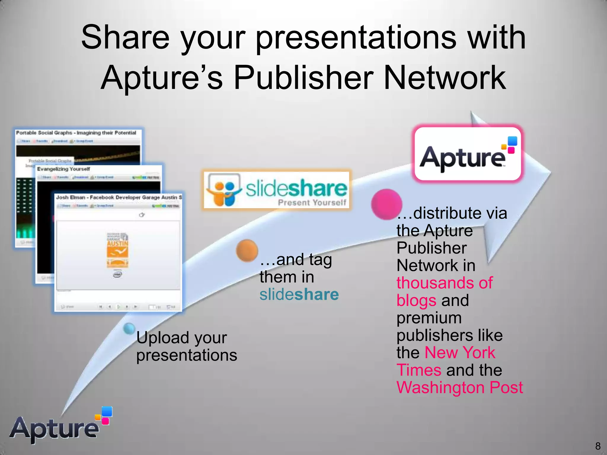 Apture + slideshare | PPTX | Technology & Computing