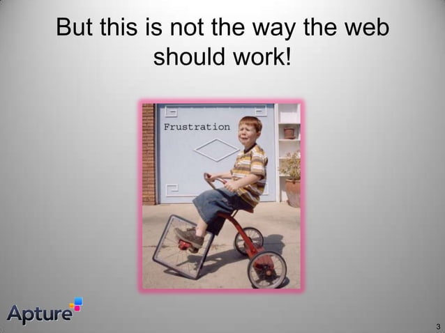 Apture + slideshare | PPTX | Technology & Computing