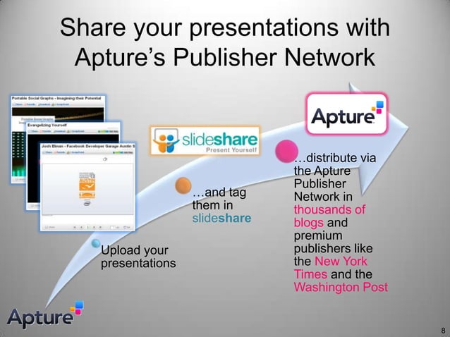 Apture + slideshare | PPTX | Technology & Computing