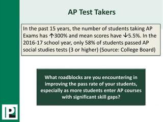AMSCO AP World History | PPTX