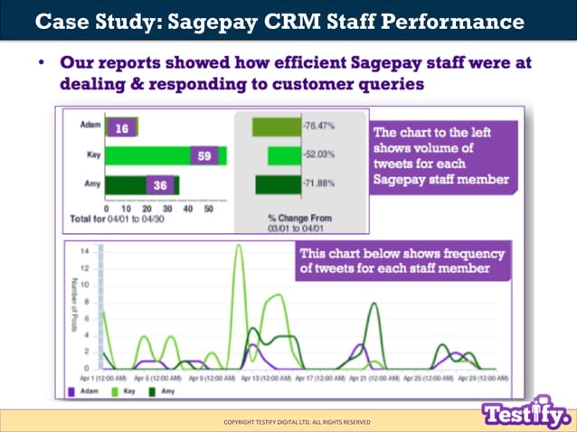 Argos - A Social CRM Case Study | Testify Digital | PDF