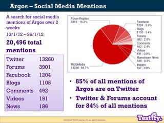 Argos - A Social CRM Case Study | Testify Digital | PDF