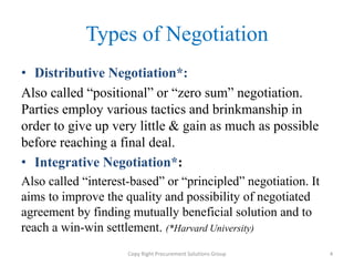 Art Of Negotiation | PDF
