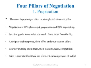 Art Of Negotiation | PDF