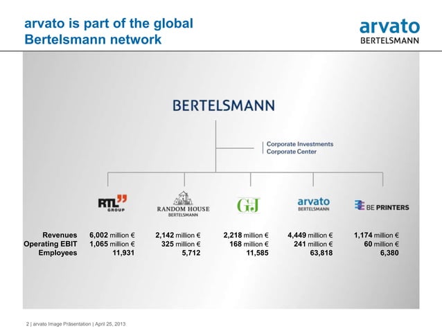 BPO provider arvato - corporate company presentation | PPTX | Business ...