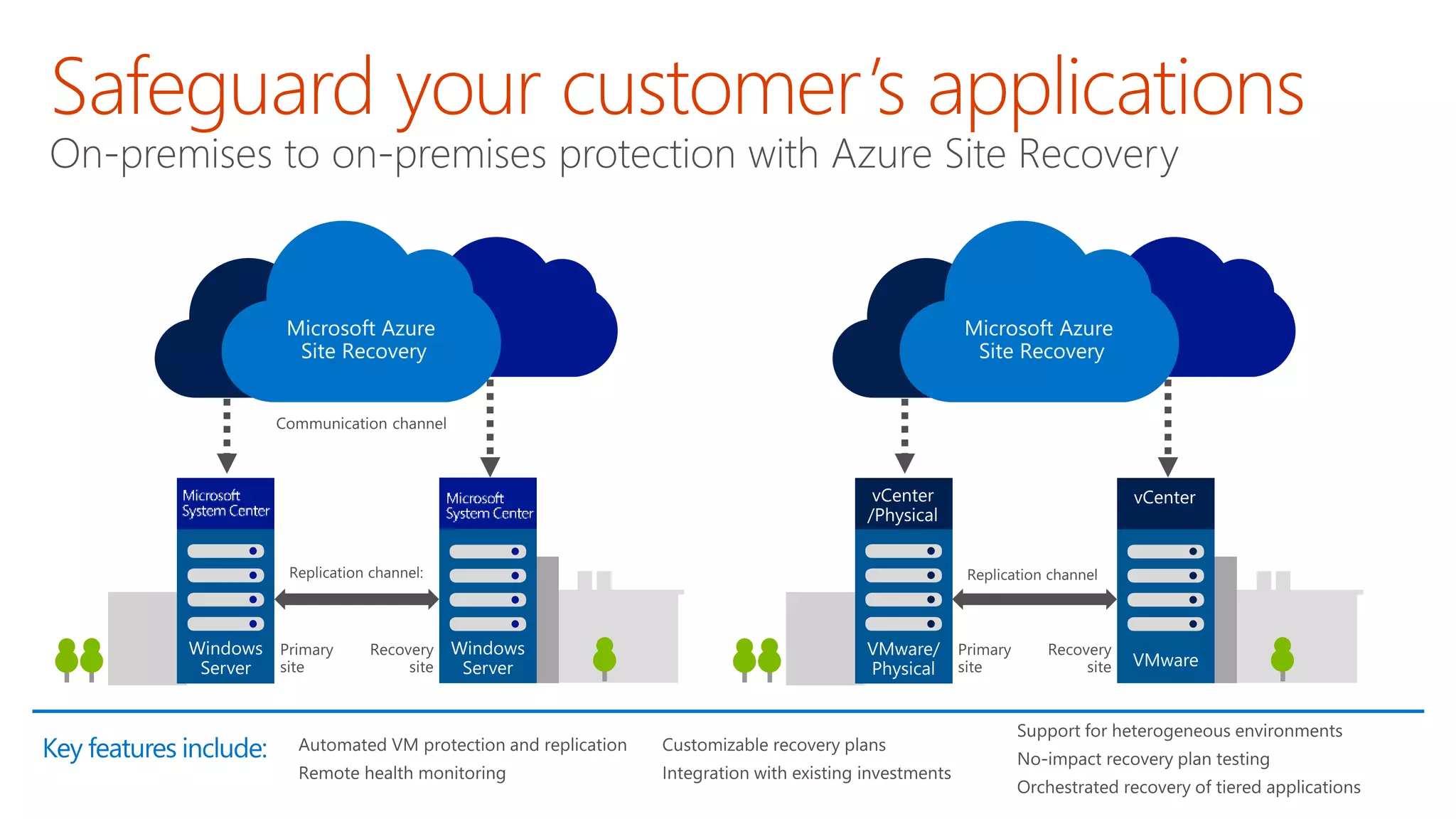 Azure Site Recovery (ASR) for protection and migration from on prem | PPT