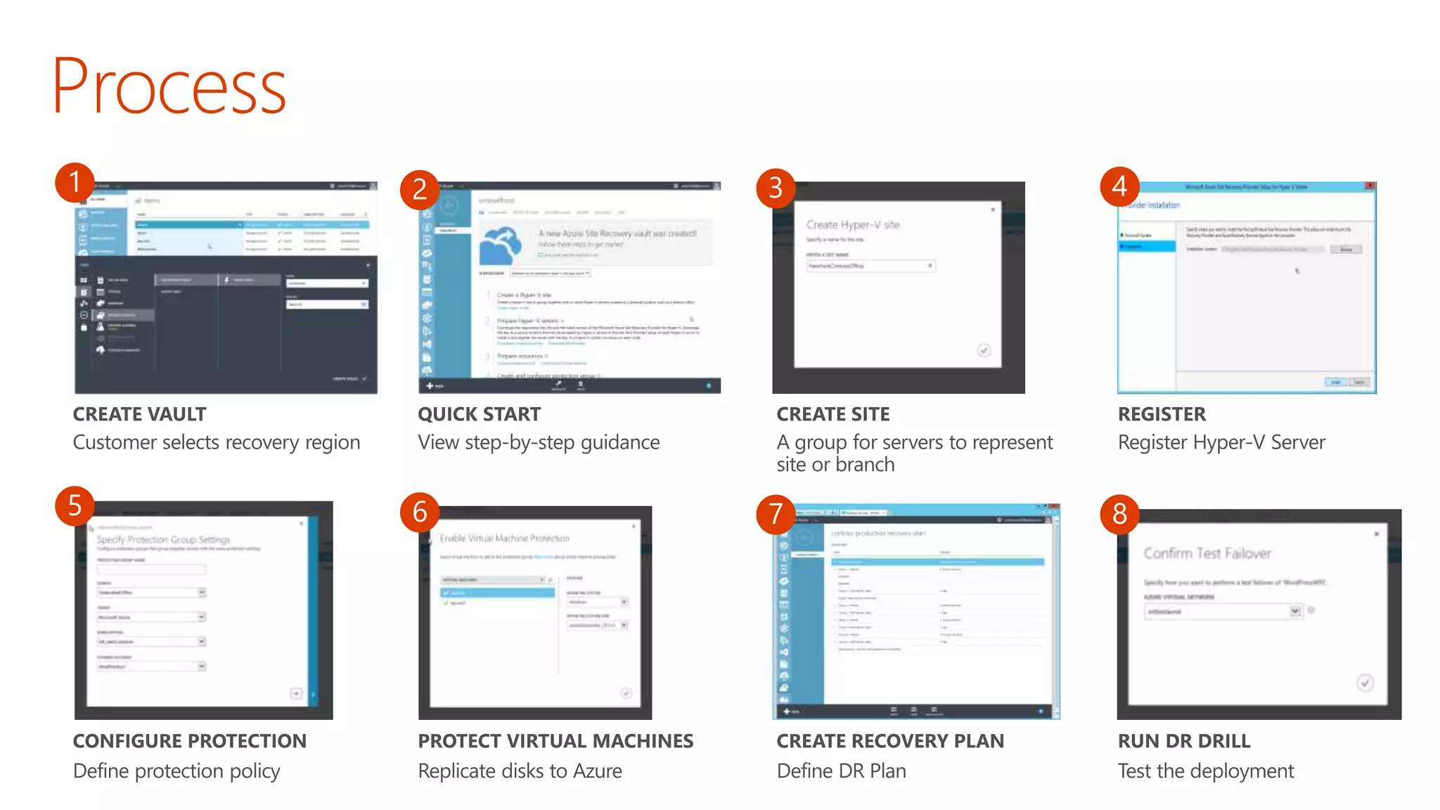 Azure Site Recovery (ASR) for protection and migration from on prem | PPTX