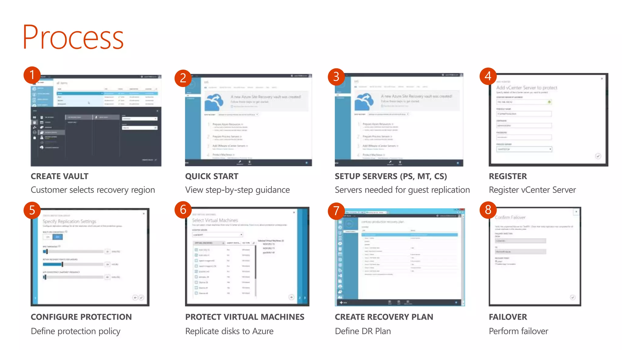 Azure Site Recovery (ASR) for protection and migration from on prem | PPTX