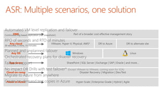 Azure Site Recovery (ASR) for protection and migration from on prem | PPT