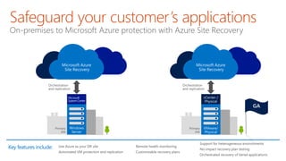 Azure Site Recovery (ASR) for protection and migration from on prem | PPT