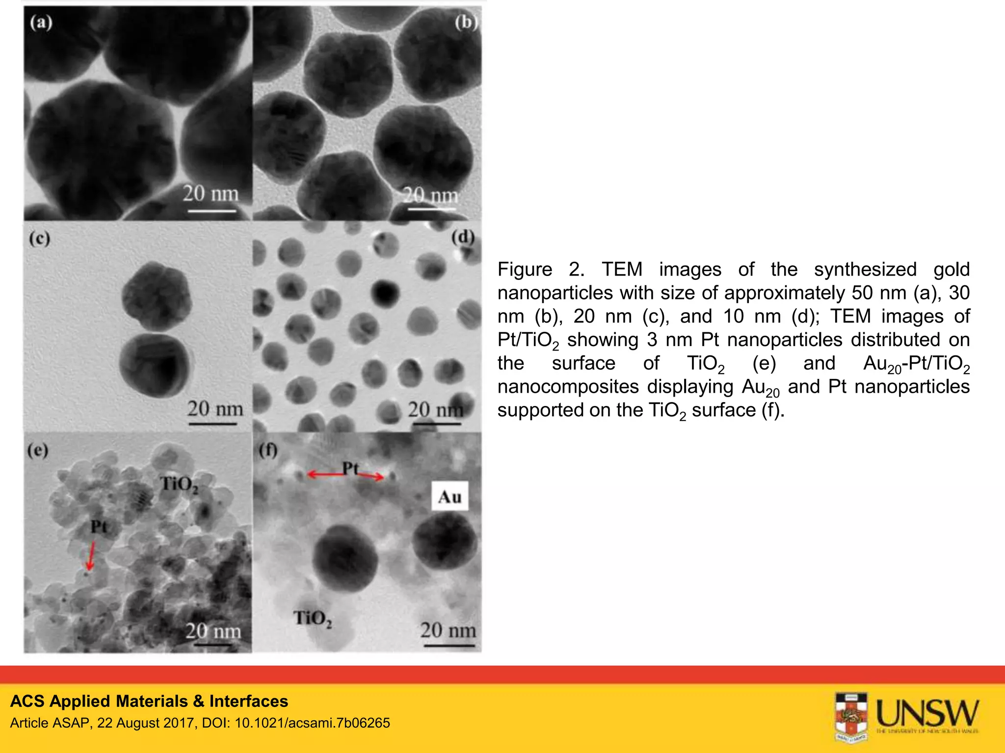 Sensitization of Pt/TiO2 Using Plasmonic Au Nanoparticles for Hydrogen ...