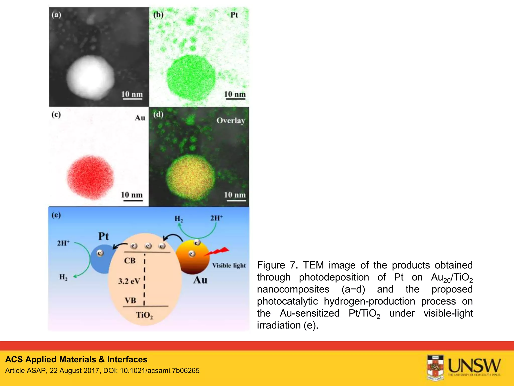 Sensitization of Pt/TiO2 Using Plasmonic Au Nanoparticles for Hydrogen ...