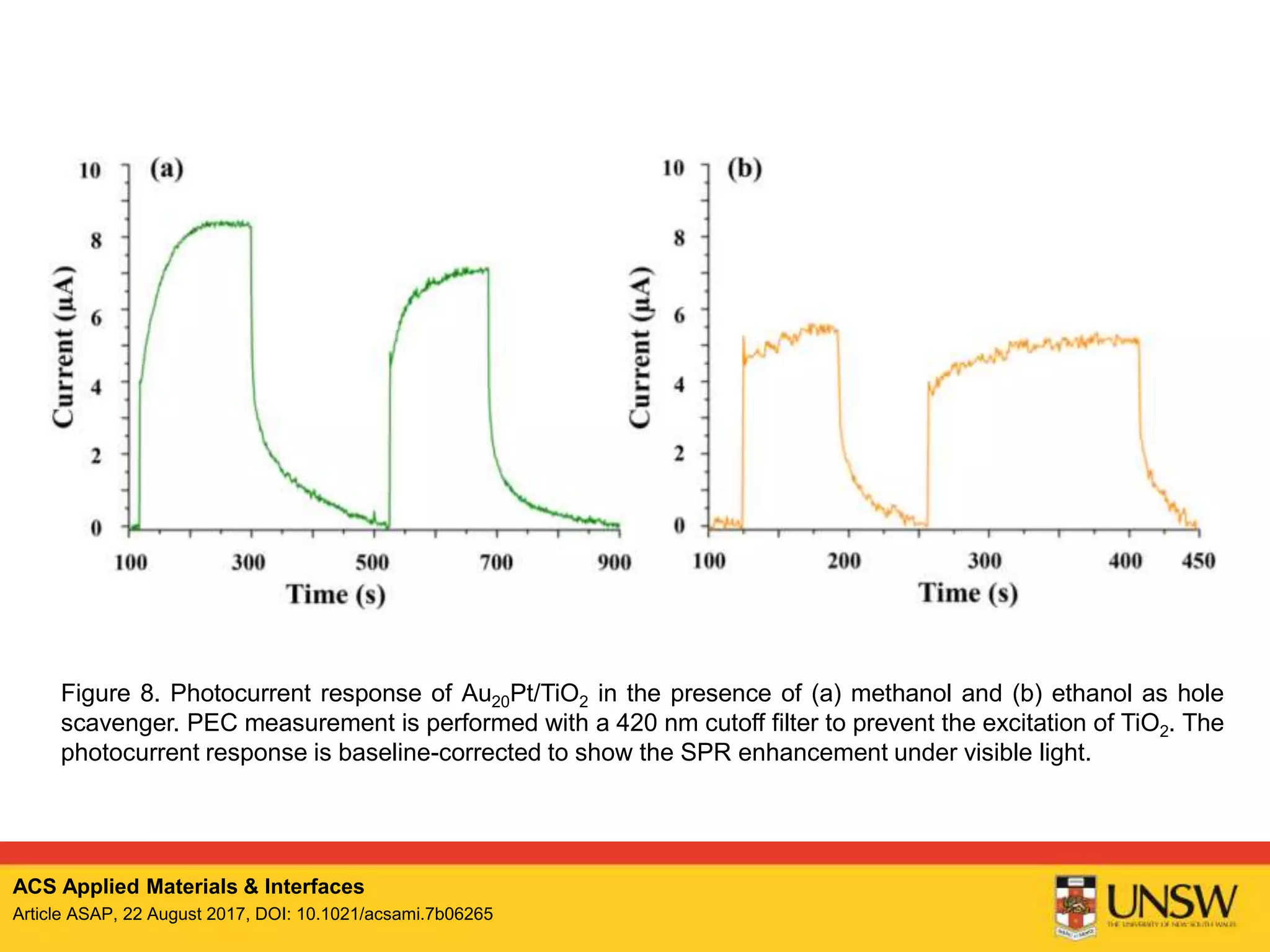 Sensitization of Pt/TiO2 Using Plasmonic Au Nanoparticles for Hydrogen ...
