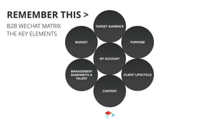 Unlocking WeChat for B2B | PPT