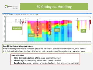 3d hydrogeological conceptual model building in denmark | PPTX | 3-D Graphics | Computer ...