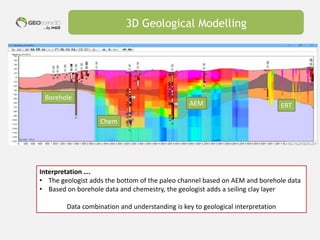 3d hydrogeological conceptual model building in denmark | PPT