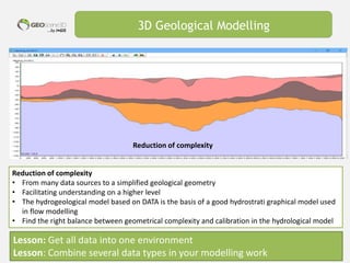3d hydrogeological conceptual model building in denmark | PPT