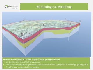 3d hydrogeological conceptual model building in denmark | PPT