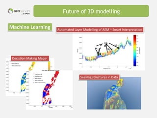 3d hydrogeological conceptual model building in denmark | PPT