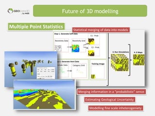 3d hydrogeological conceptual model building in denmark | PPT