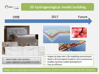3d hydrogeological conceptual model building in denmark | PPTX | 3-D ...
