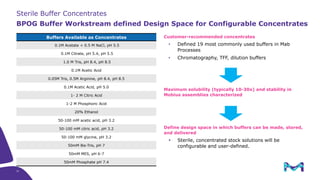 Facility Intensification and Cost Reduction using an Integrated Buffer ...