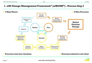 Change Management Framework: Step 3 - Previous Change History Will ...