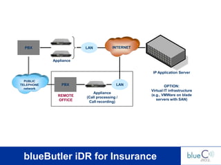Slideshareblue butler™ idr | PPTX