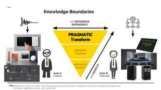 Prototypes as Boundary Objects for Collaboration | PPT