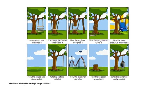 Prototypes as Boundary Objects for Collaboration | PPT Prototypes as Boundary Objects for Collaboration | PPT