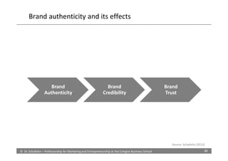 Brand authenticity and strategic brand management | PDF