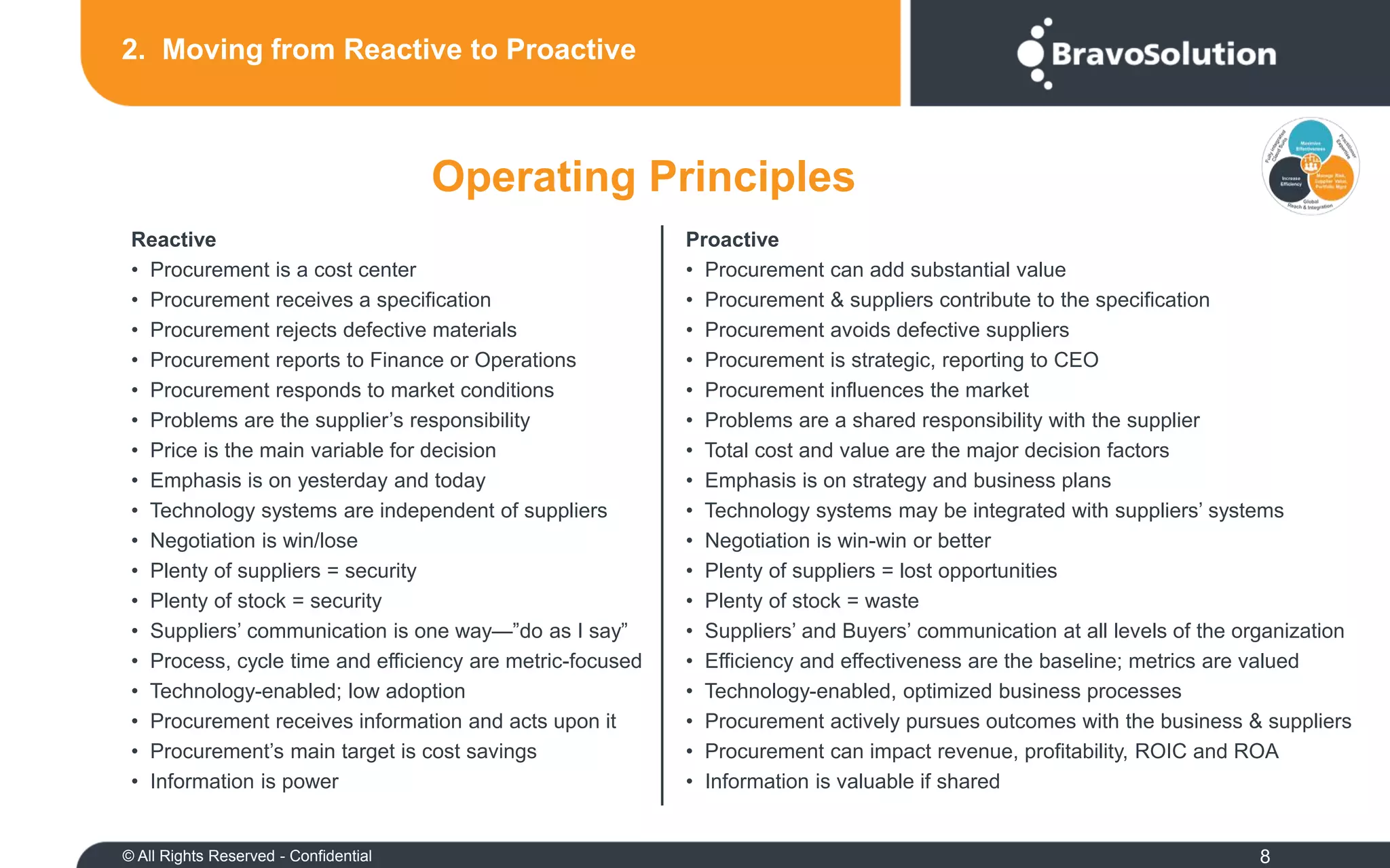 BravoSolution - 10 Steps to Unlock the Power of Procurement | PPTX