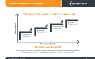 BravoSolution - 10 Steps to Unlock the Power of Procurement | PPT