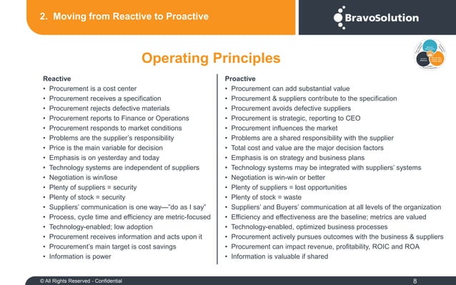 BravoSolution - 10 Steps to Unlock the Power of Procurement | PPT