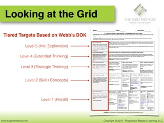 Reaching ALL Students with Mastery Learning - Grid Method ...