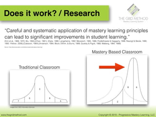 Reaching ALL Students with Mastery Learning - Grid Method ...