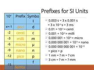 Slide Share C1 Besaran Fisika dan Satuan.pptx