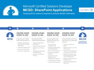 Discover your Microsoft Learning certification pathway | PDF