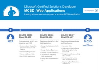 Discover your Microsoft Learning certification pathway | PPT