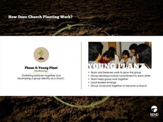 6 Phases of Church Planting | PPTX
